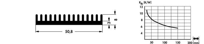 SK427/75/SA-FIS / 10020030 | Heatsinks | Fischer Elektronik – Texim Europe