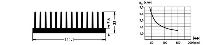 SK433/1000/SA-FIS / SK433/1000/SA | Heatsinks | Fischer Elektronik ...